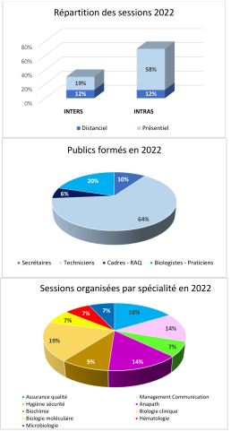 Formation continue laboratoire biologie Accueil - Bio Médical Formation